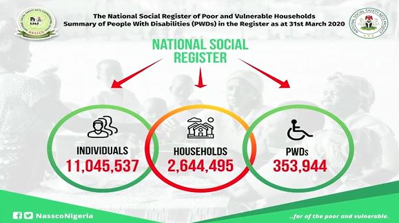 FG to benchmark all poverty alleviation interventions on National ...