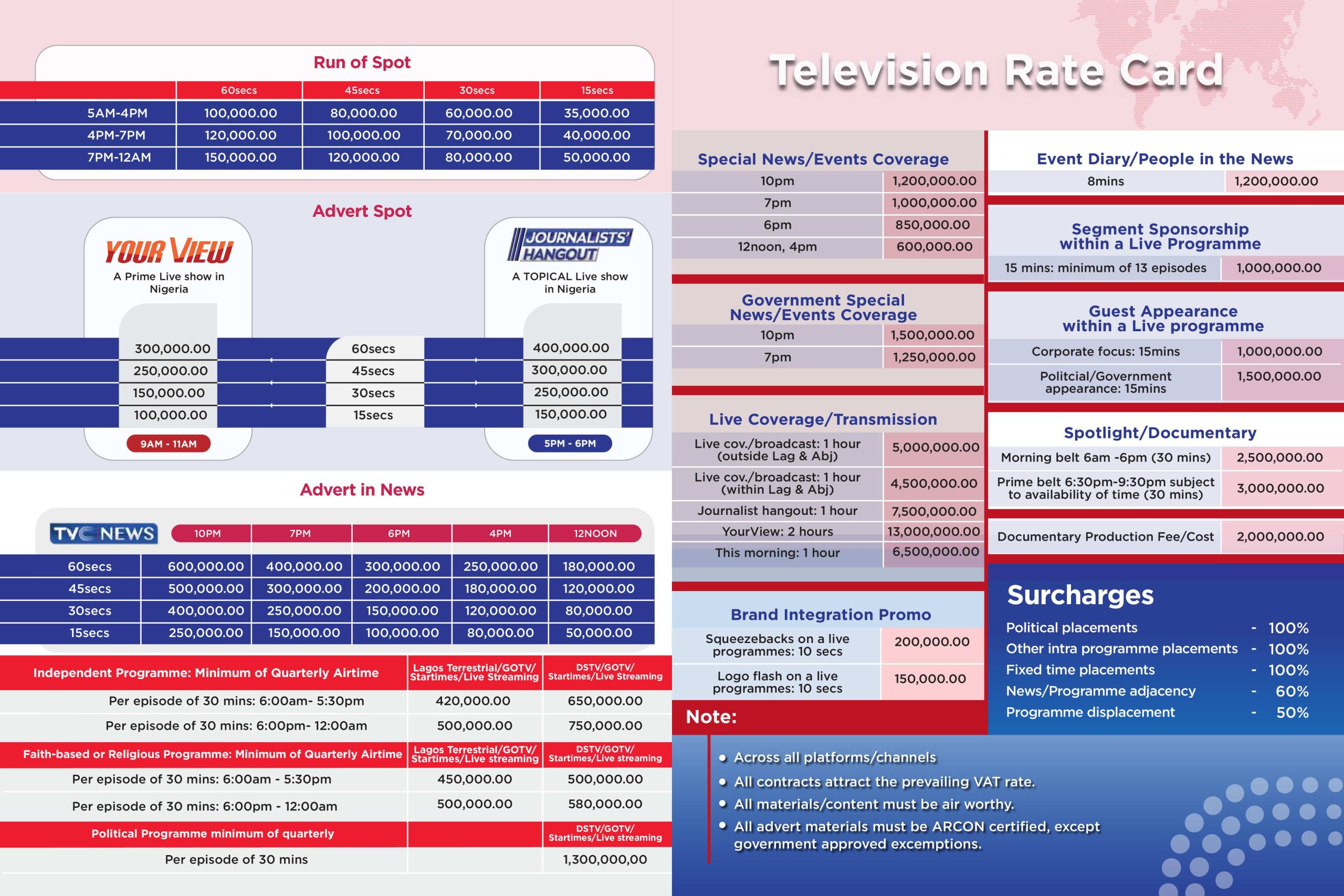 Advert Rate - Trending News