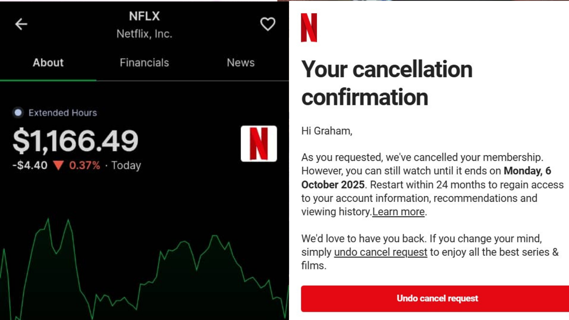 Netflix Loses Billions In Stock As Elon Musk Calls For Boycott ...